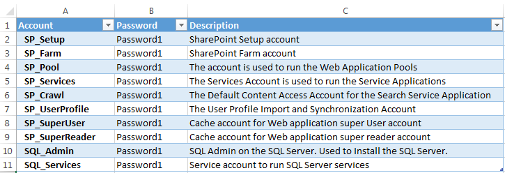 Create SharePoint Service Accounts in AD using PowerShell - SharePoint ...