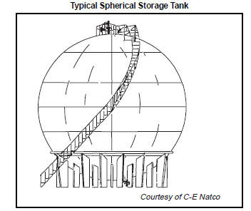 GAS PROCESSING: STORAGE CLASSIFICATION