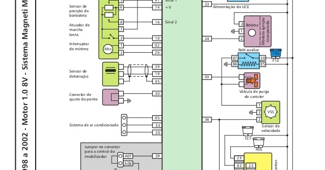 ** Epaul Inj. Eletrônica: Esquema elétrico sistema Marelli IAW 1AVS ...