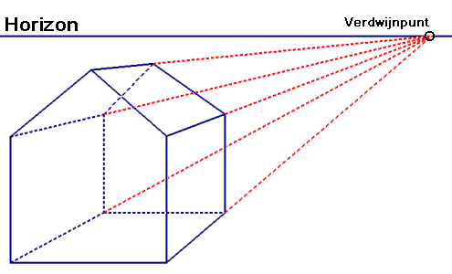 MONTE WIS: Perspectief en verdwijnpunten