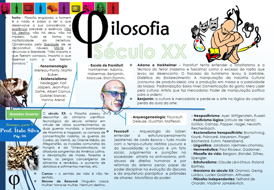 Resumão da Filosofia em vídeo e esquema - Revisão para o Enem - por ...