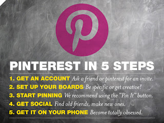 Picking up where we left off...: Pinterest