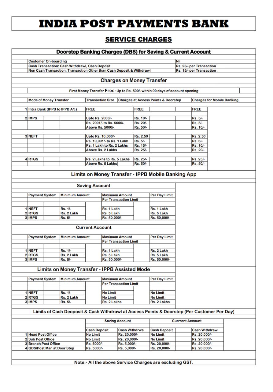 Charges for India Post Payments Bank Service [IPPB Service Charge Ready ...