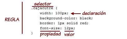 CSS: lenguaje de reglas