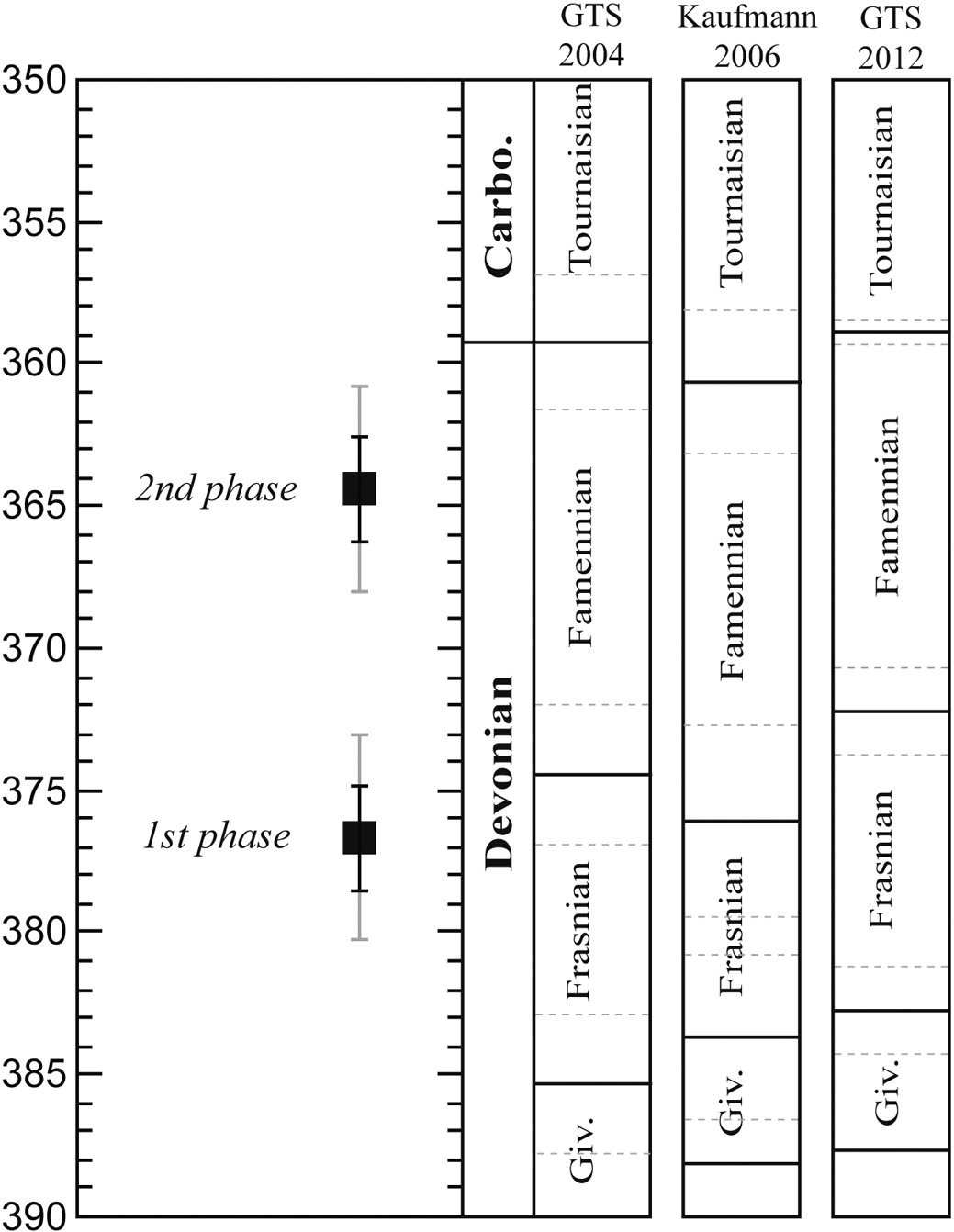 The Dragon's Tales: Link Between Viluy Traps (Russia) and the Frasnian ...