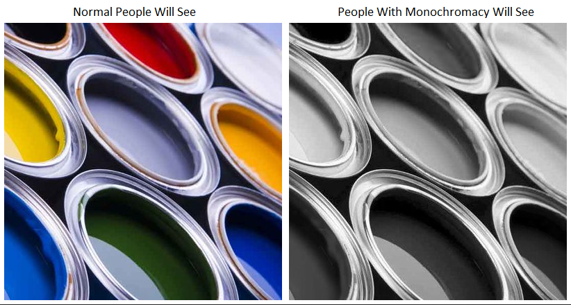 The Types of Colour Blindness - Healthy Eyes