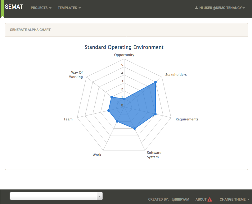 GitHub - bibryam/semat: SEMAT Application based on Apache Isis