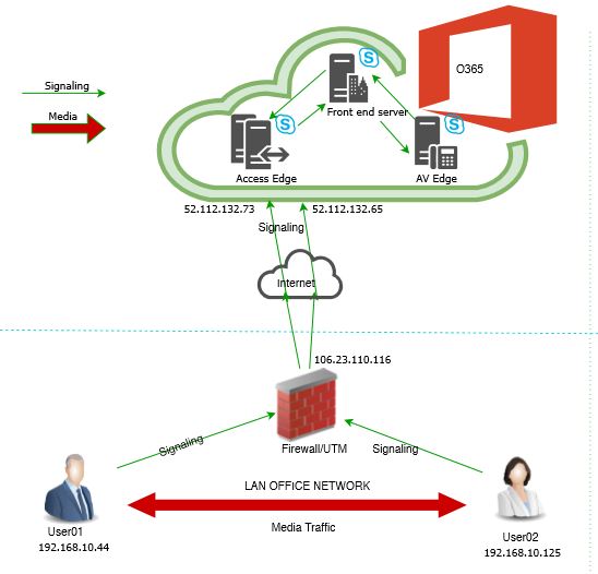 Information Technology Infrastructure Management: Skype For Business ...