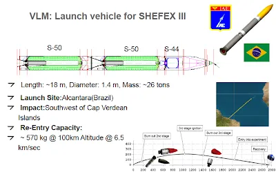 O Sucesso do VS-40M e o Atual Grande Gol do IAE
