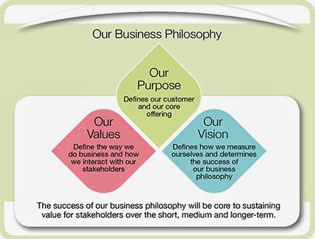 Business & Blessings Unlimited