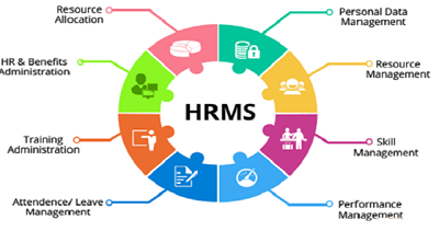 HRMS Software, CCTV System, Vehicle Tracking, Erp software, It Solution ...