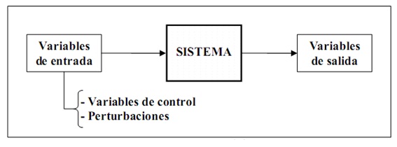 CLASES DE CONTROL I: ~ ElectrónicaUNIMAG