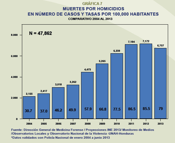 Honduras solves its crime problem | La Gringa's Blogicito