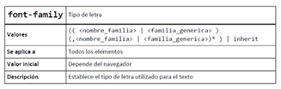 Introducción a CSS: Tipografía