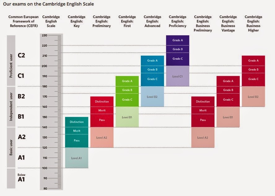 Martin's English Language Blog Spot: Relative clauses