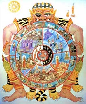 Paticcasamuppada (Kemunculan Ketergantungan) | Ariya Magga