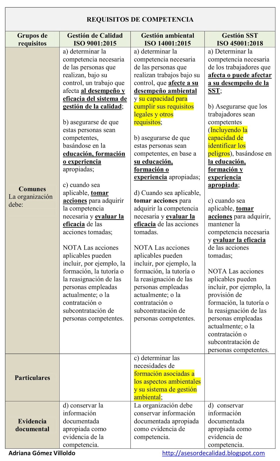 Competencia (Sistema integrado ISO 9001:2015, ISO 14001:2015 e ISO ...