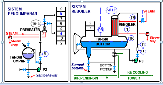 DISTILASI ETANOL-AIR: DISTILASI ETANOL-AIR