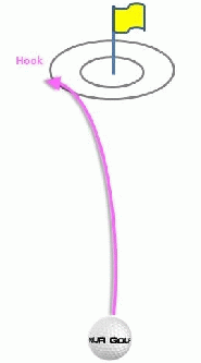 Nur Golf: Pull-Hook