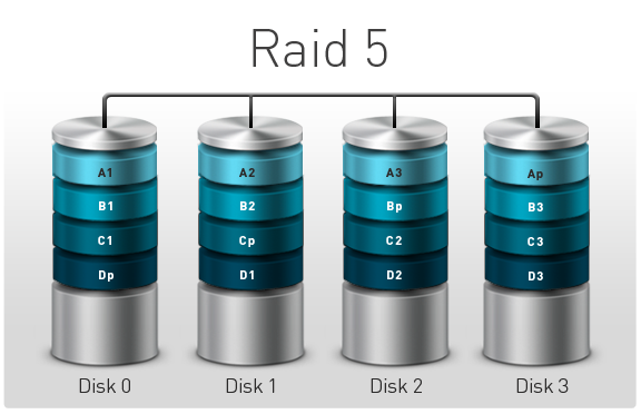 Ejercicio sobre Raid 5 - PαѳƬѳƬiҗ