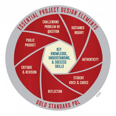 Helge Scherlund's eLearning News: What's Next? Personalized, Project ...