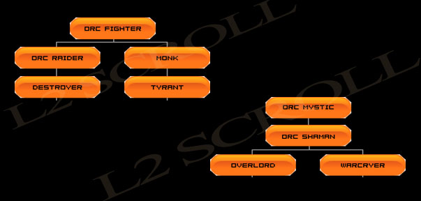 L2 Scroll: Classic Classes