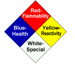 Simbol Bahan Kimia The National Fire Protection Agency (NFPA) sistem ...