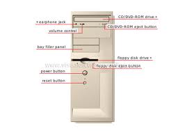 tecnotipz: Know Your Computer 2 (Outer Parts)