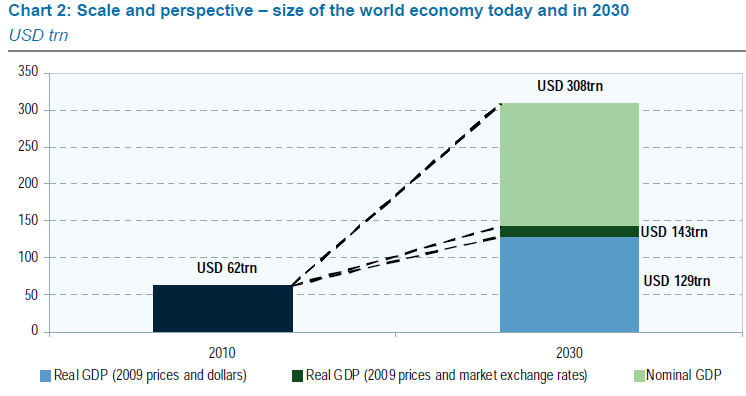 World Economies in 2030 | NextBigFuture.com