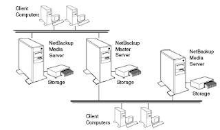 Netbackup: 2015