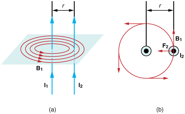 PHYSIC LESSONS: ΗΛΕΚΤΡΟΜΑΓΝΗΤΙΚΗ ΔΥΝΑΜΗ