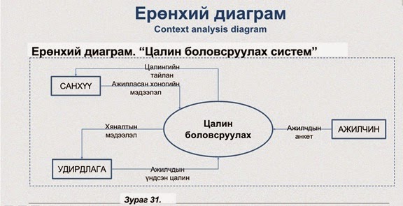 Мэдээллийн Технологийн Хэрэглээ-1