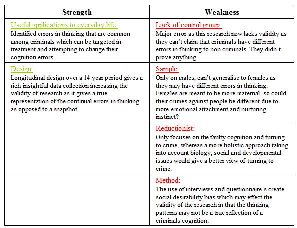 A2 Psychology Revision: Criminal Thinking Patterns and Turning to Crime