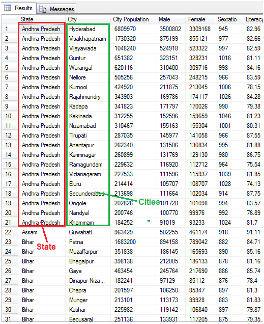 Sqlcircuit Ssrs How To Create Subreport