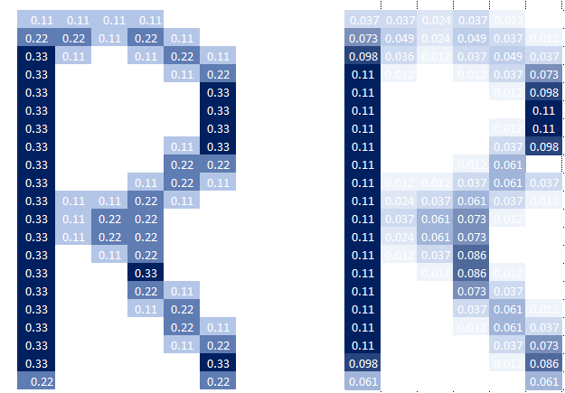 Hello Codings: Convolutional Neural Networks III