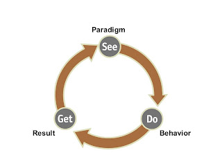 FranklinCovey - Texas and Oklahoma: Attitude is Everything