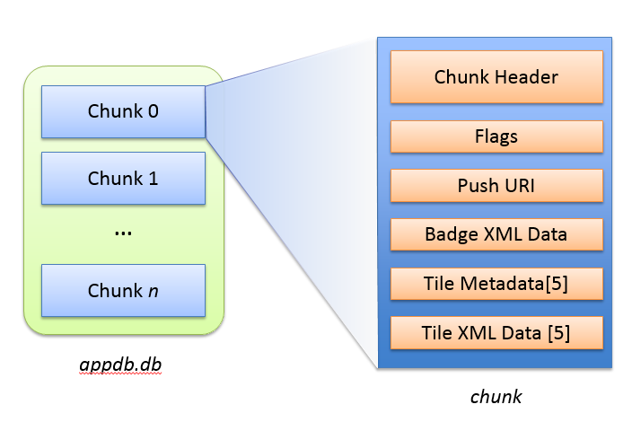 Yogesh Khatri's forensic blog: Parsing the Windows 10 Notification database