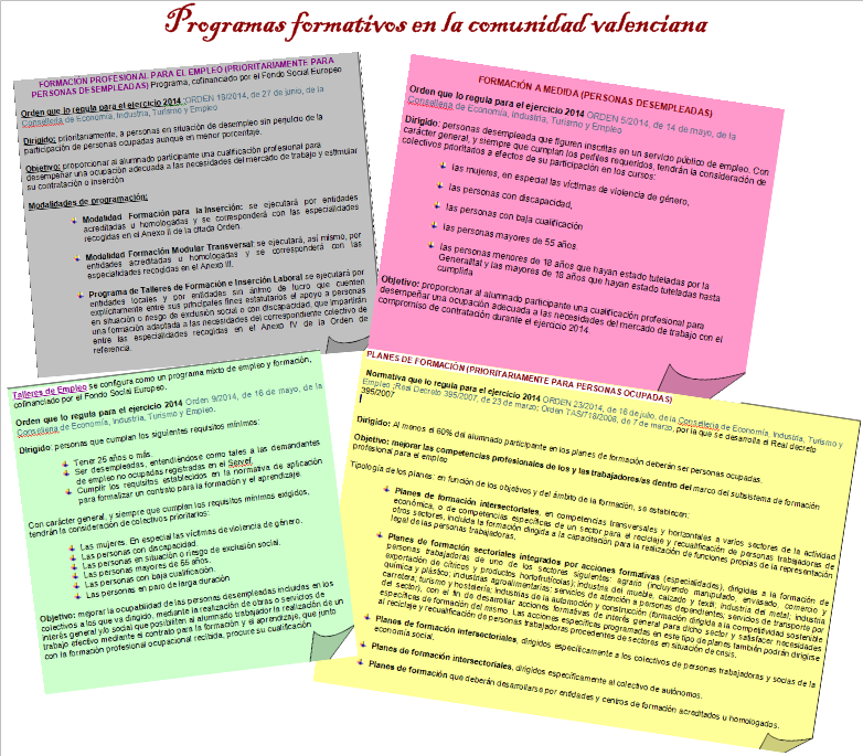 Subsistemas de Formación Profesional. Programas y proyectos formativos ...