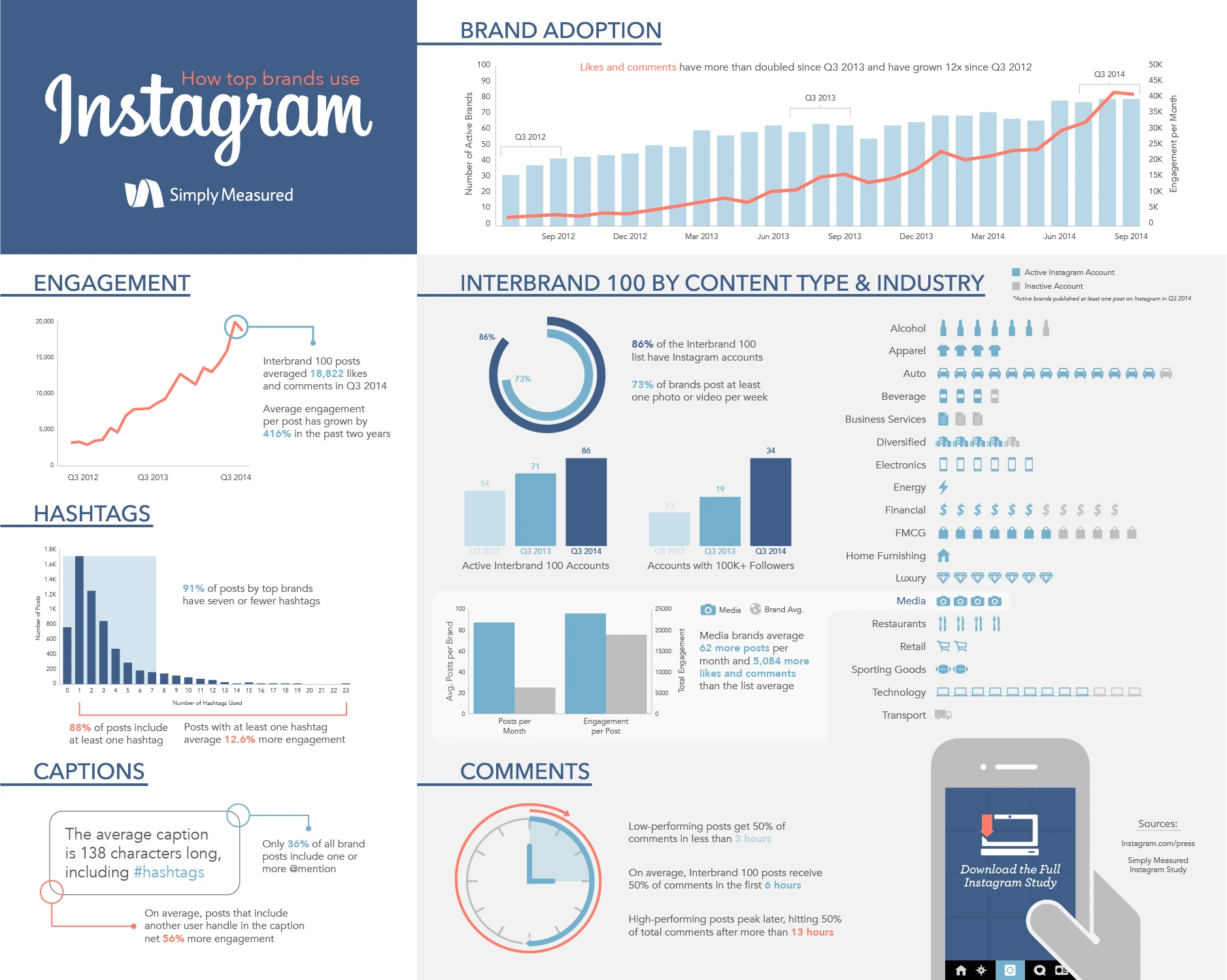 This Is How Top Brands Use Instagram (Infographic)