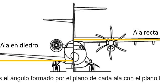 Ala con diedro Vs ala recta