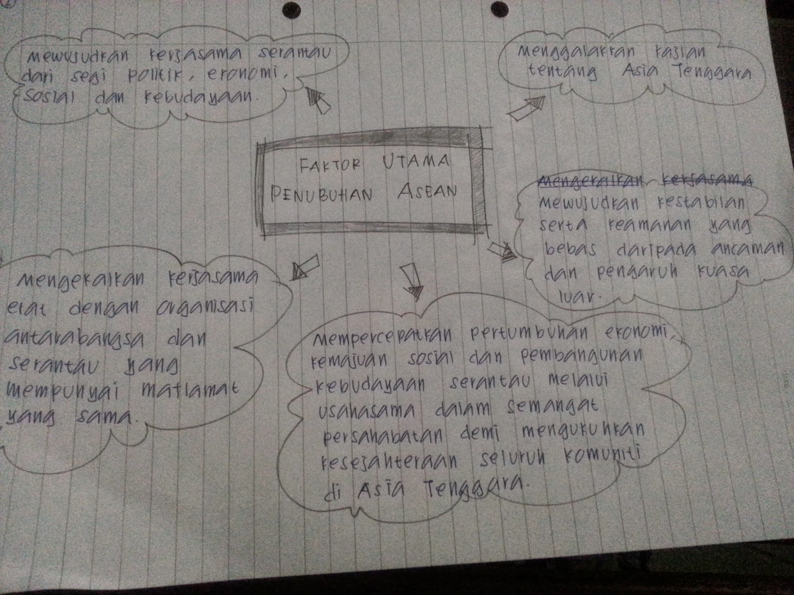 PENGAJIAN MALAYSIA : Sistem Demokrasi & Raja Berpelembagaan: Faktor ...