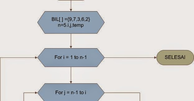 Algoritma dan flowchart BUBLE & Insertion sort ~ bagas97 Algoritma dan flowchart BUBLE & Insertion sort ~ bagas97