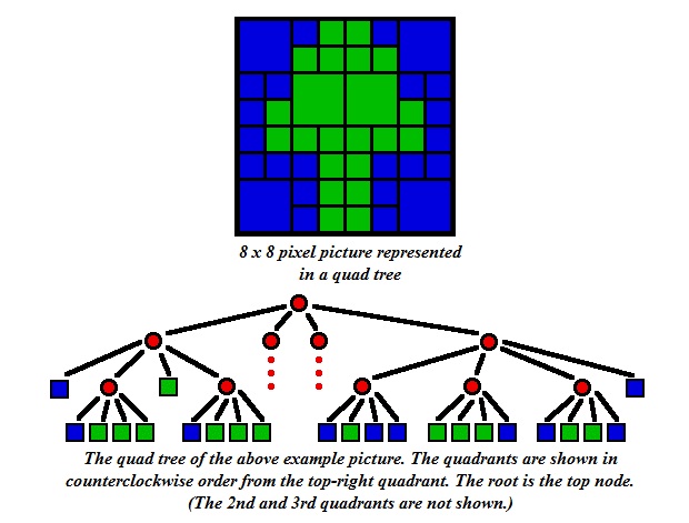 Image Processing And Pattern Recognition (BITI3313): Region Segmentation