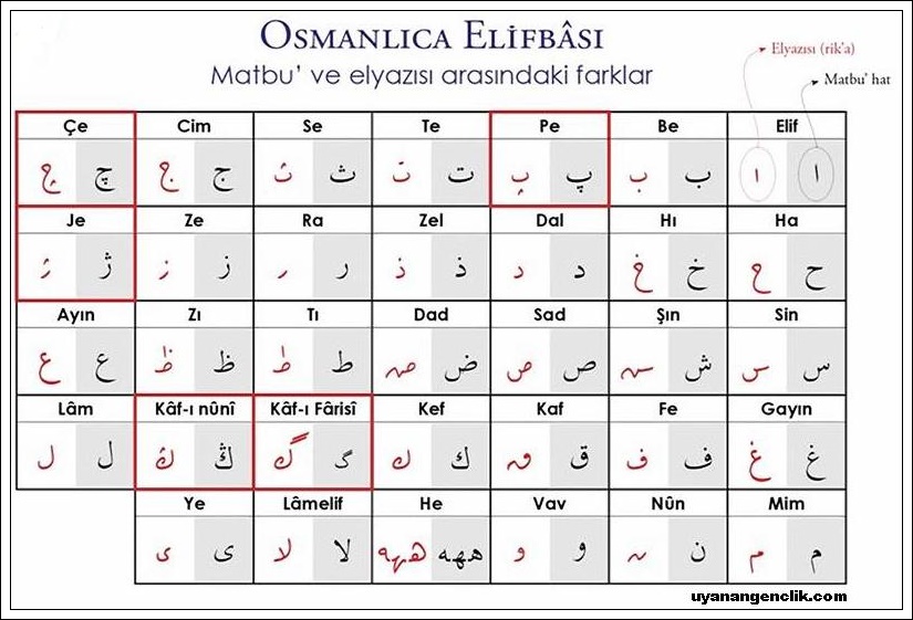 OSMANLICA DERSİ: Ekim 2017