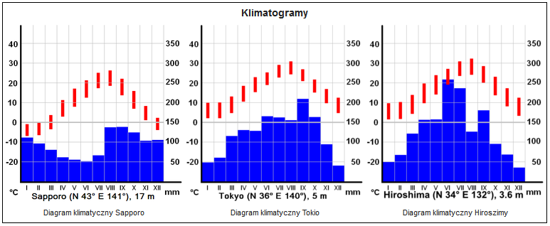 Arigatou Japonia: Pogoda w Japonii
