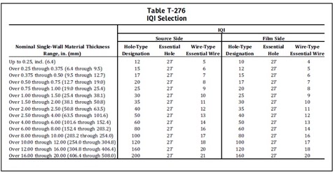 Asme section v article 6 - surensa