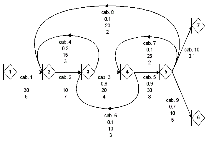 TEKNIK INDUSTRI DAN PENELITIAN OPERASIONAL: GERT Teknik Evaluasi dan ...