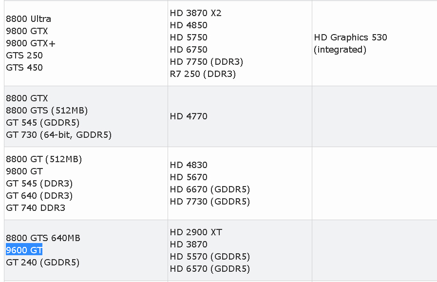 Cara Memilih VGA Card Buat yang Masih Nubie