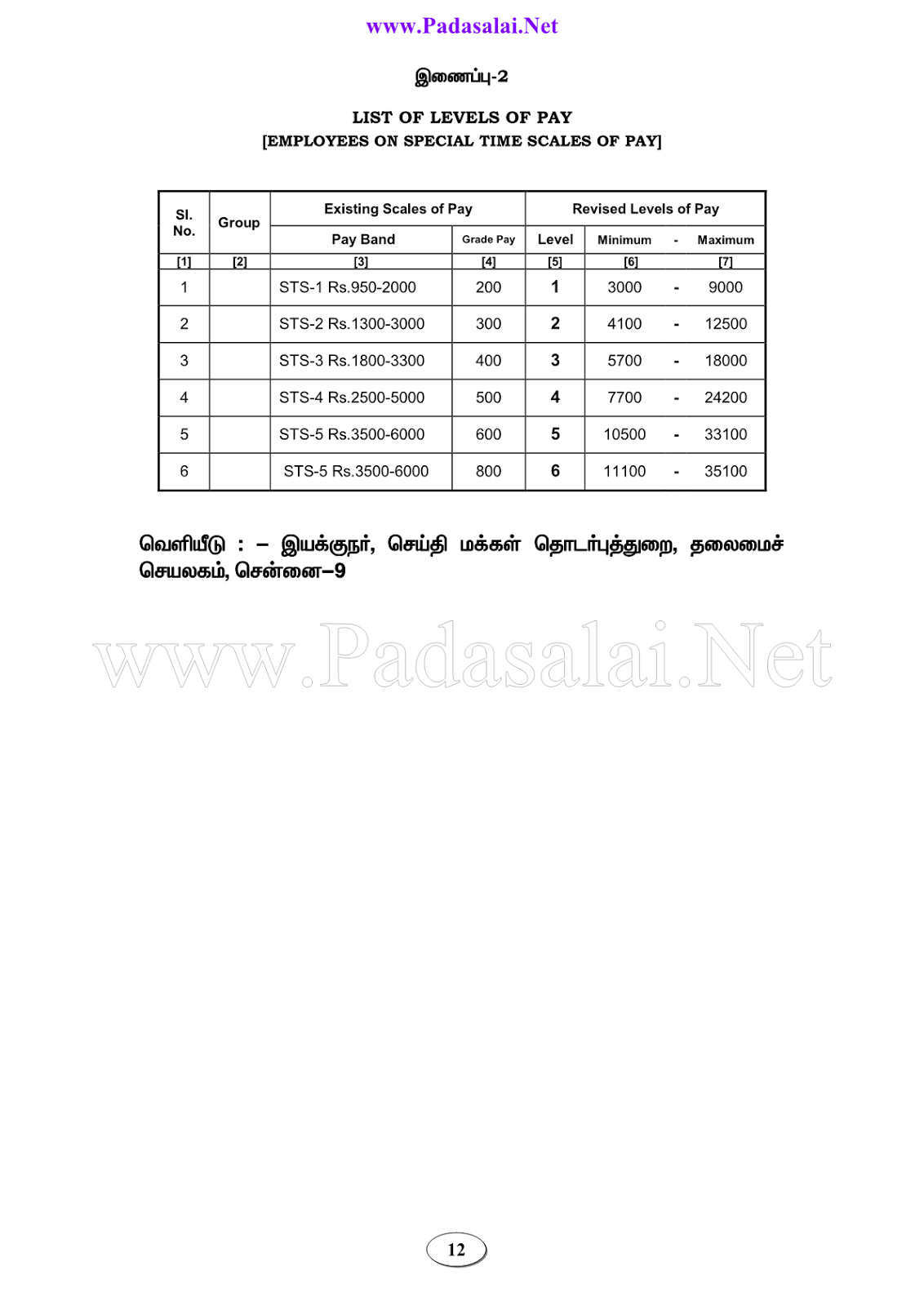 7th Pay Commission - Grade Wise New Salary List Published Now ...