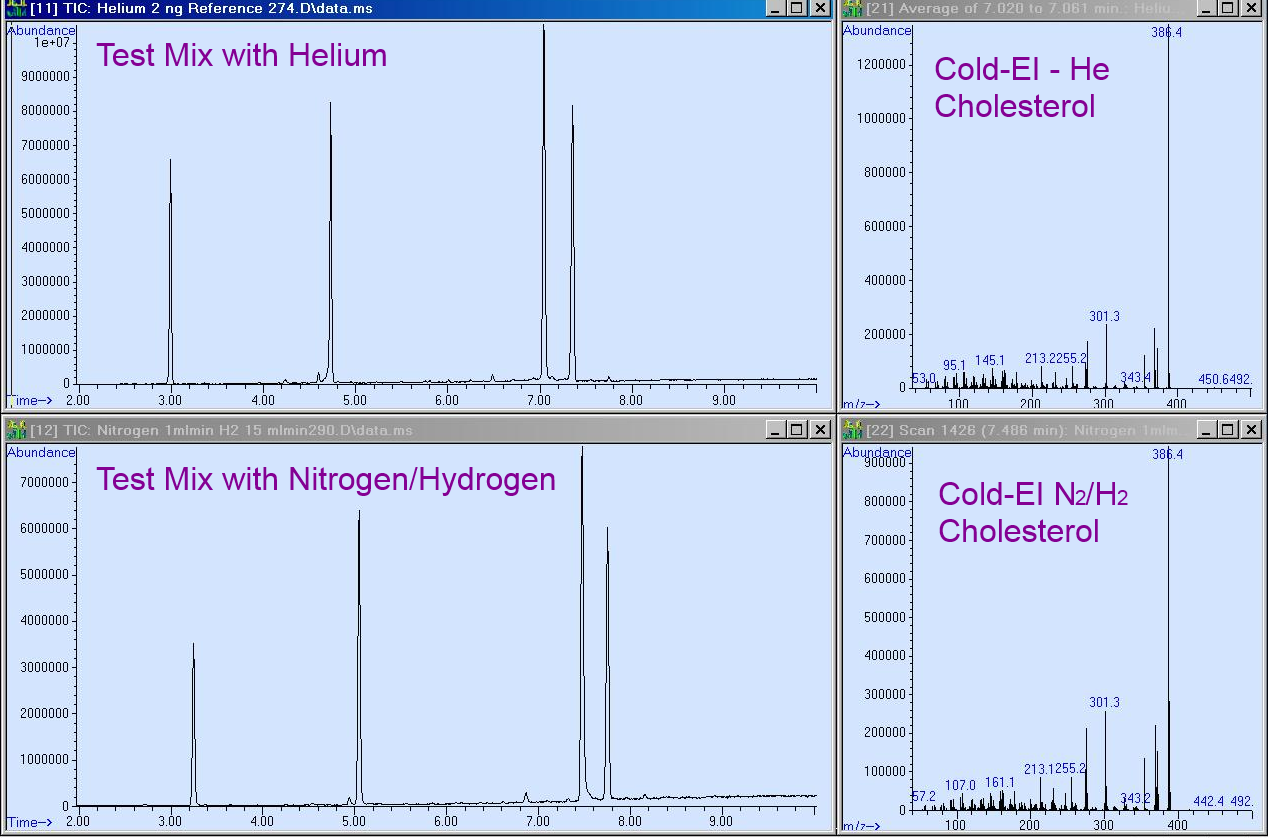 Advanced GC-MS Blog Journal: Nitrogen as an Alternative for Helium as a ...